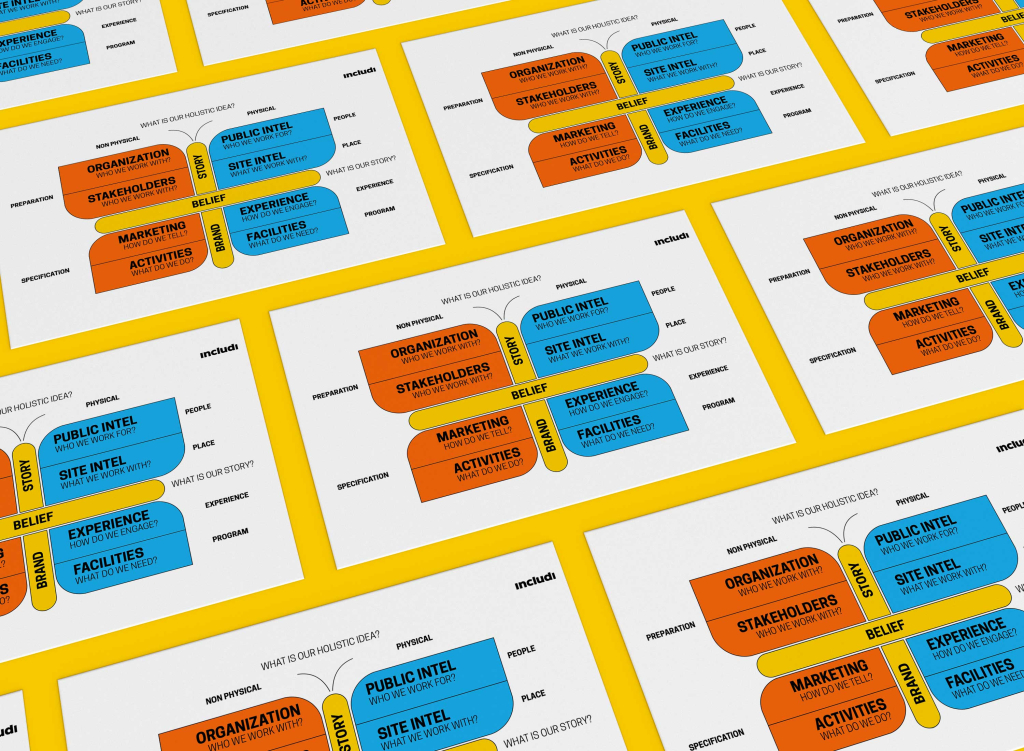 Butterfly Principles Of Third Place Design - includi